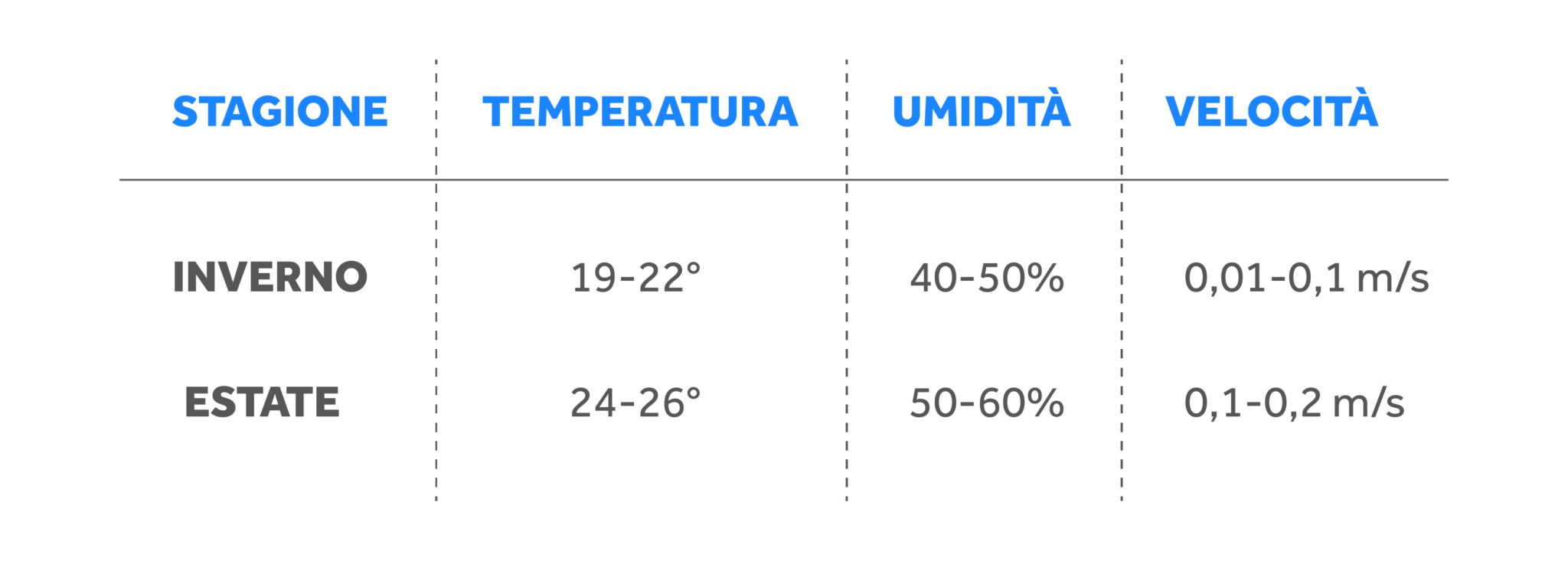 Cos’è il Microclima: definizione e parametri | Aria Sicura